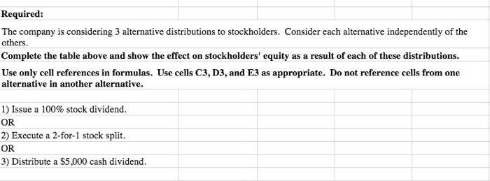 Solved Cash Dividends, Stock Dividends and Stock Splits | Chegg.com