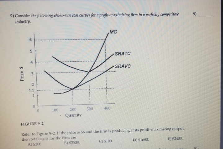Solved 5) The following data show the total output for a | Chegg.com
