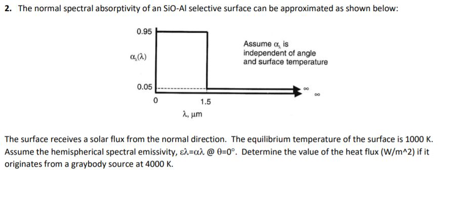 Solved 2. The normal spectral absorptivity of an SiO-Al | Chegg.com