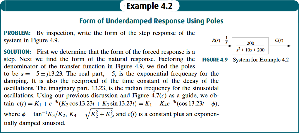 Solved Form of Underdamped Response Using Poles PROBLEM: By | Chegg.com