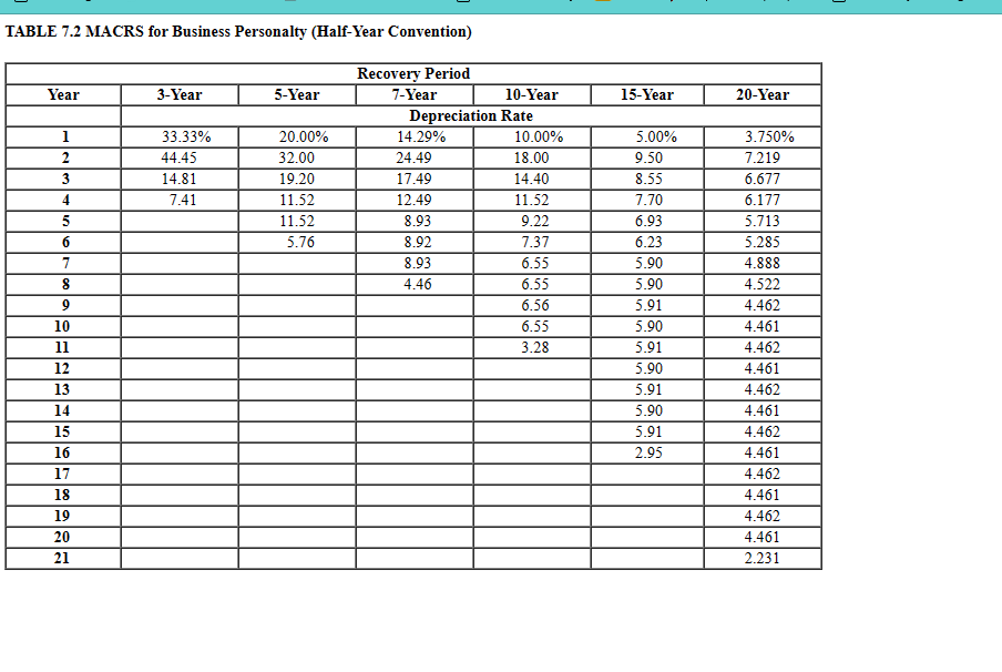 TABLE 7.2 MACRS for Business Personalty (Half-Year | Chegg.com