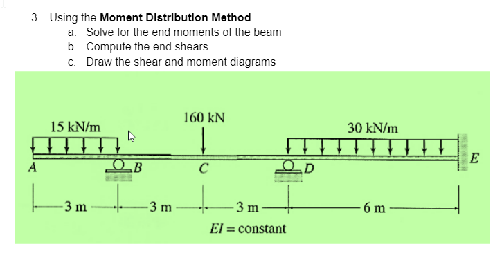 Solved 3. Using the Moment Distribution Method a. Solve for | Chegg.com