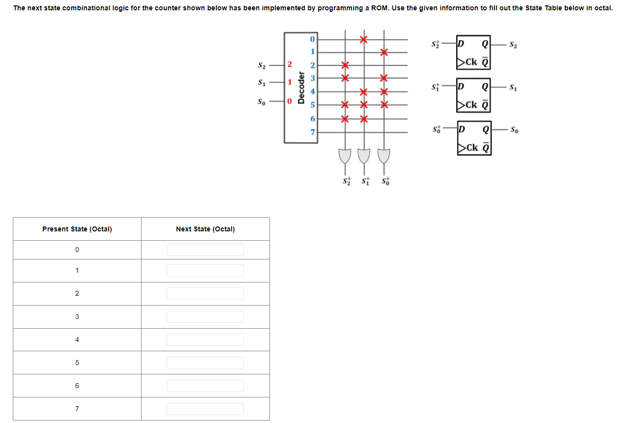 Solved The next state combinational logic for the counter | Chegg.com