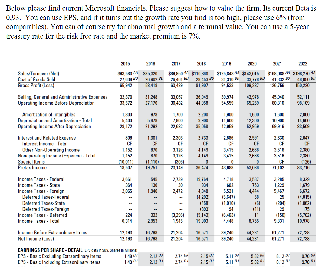 Solved Below please find current Microsoft financials. | Chegg.com