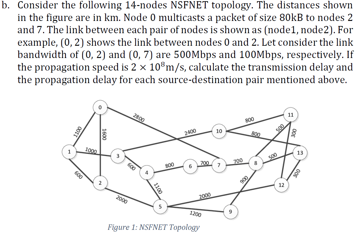 Solved b. Consider the following 14-nodes NSFNET topology. | Chegg.com