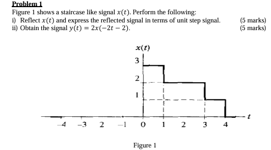 Problem_(1)Figure 1 ﻿shows a staircase like signal | Chegg.com