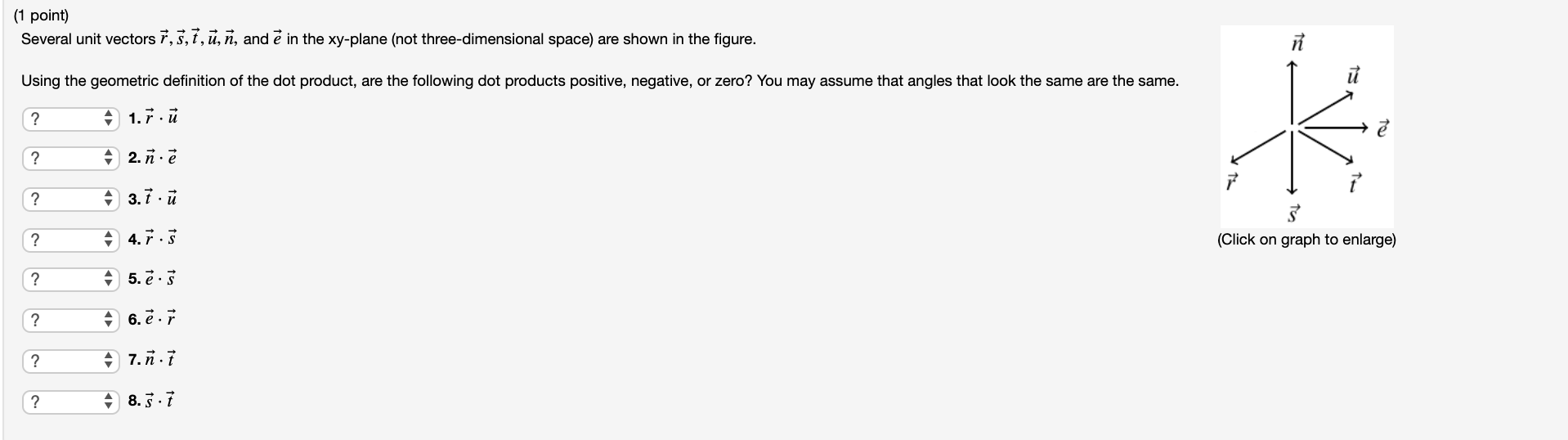 Solved (1 point) Several unit vectors i, s, t, u, n, and ē | Chegg.com