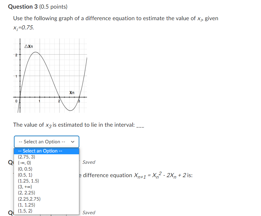 Solved Use the following graph of a difference equation to | Chegg.com