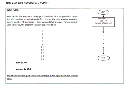 Solved Task 1.1: Odd numbers (10 marks) What to Do start | Chegg.com