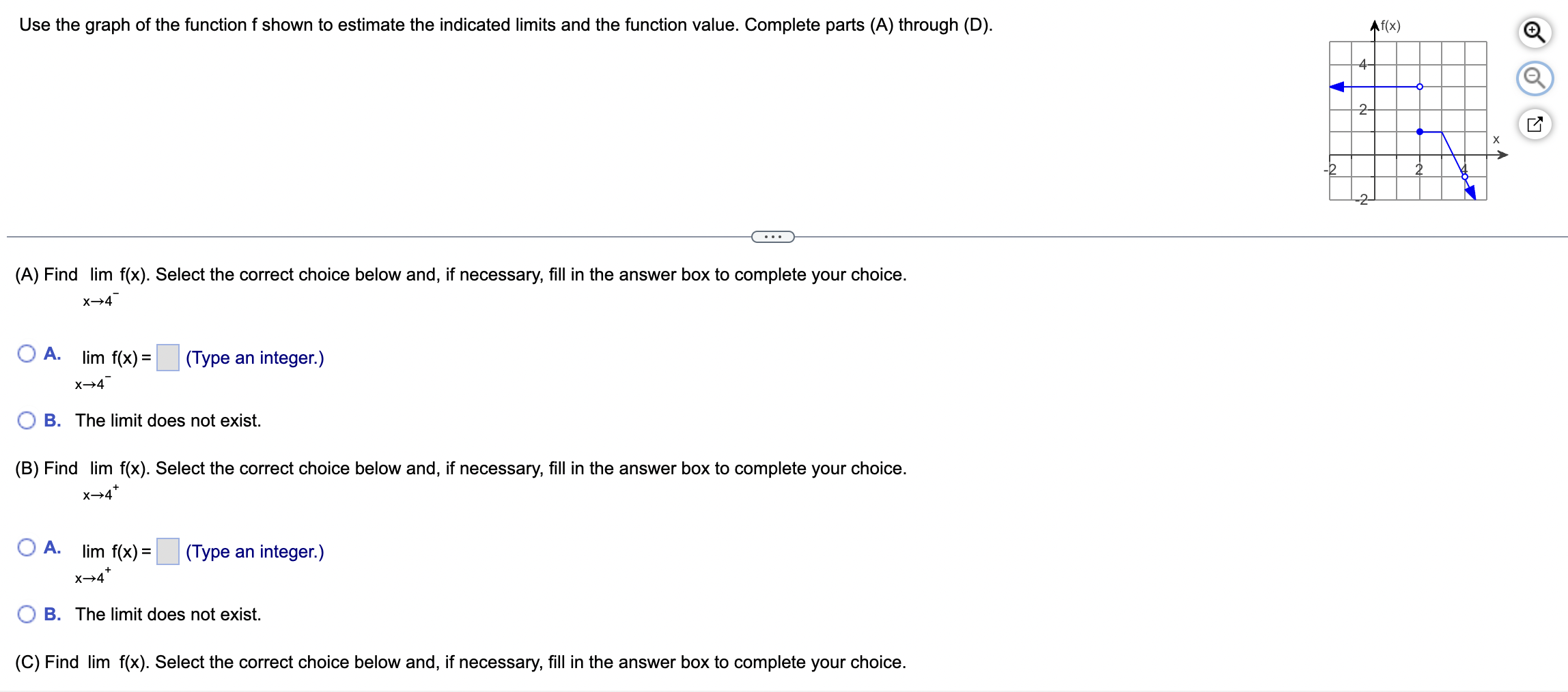 Solved Use the graph of the function f ﻿shown to estimate | Chegg.com