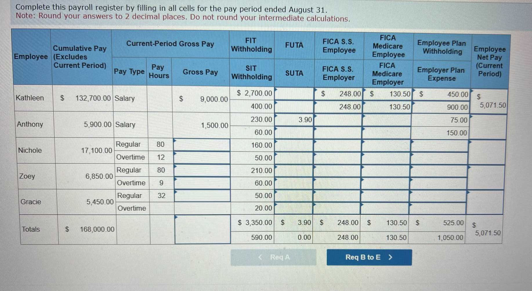 Solved Complete this payroll register by filling in all | Chegg.com