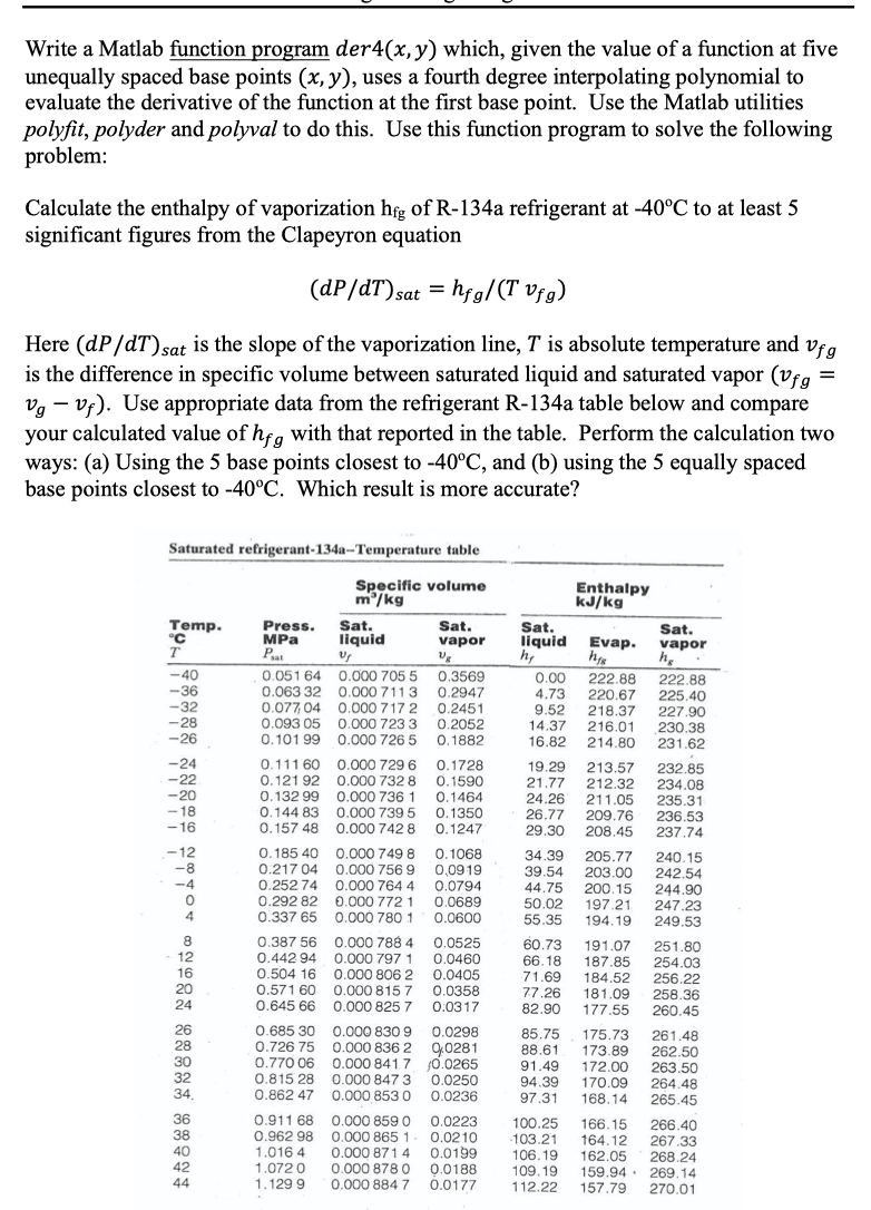 Solved Write a Matlab function program der4(x,y) which, | Chegg.com