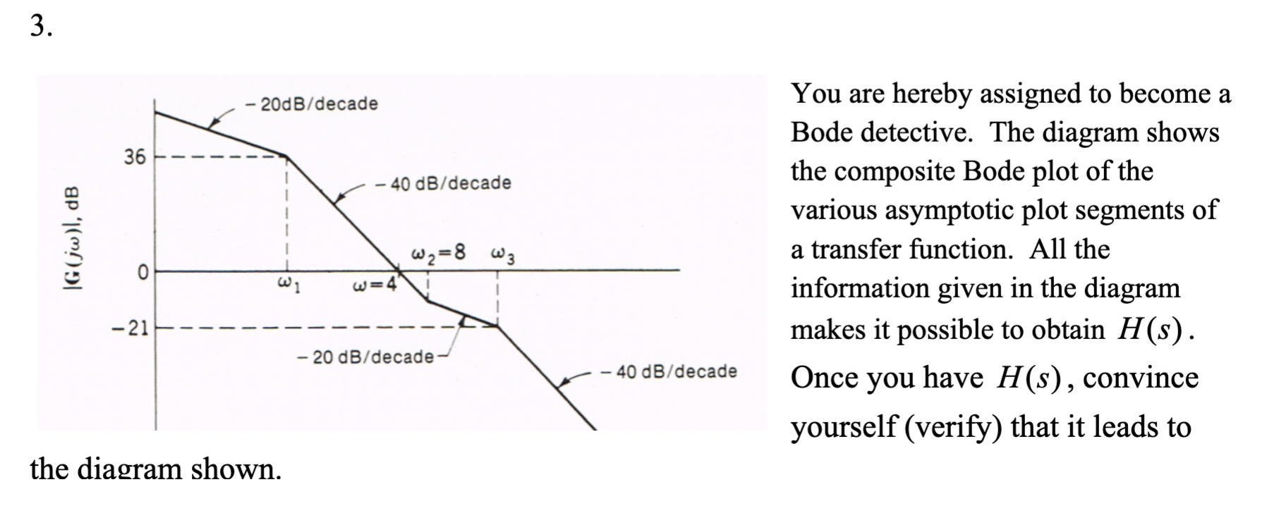 Solved 3. - 20dB/decade 36 40 dB/decade |G(jw)l, dB وله 8 = | Chegg.com