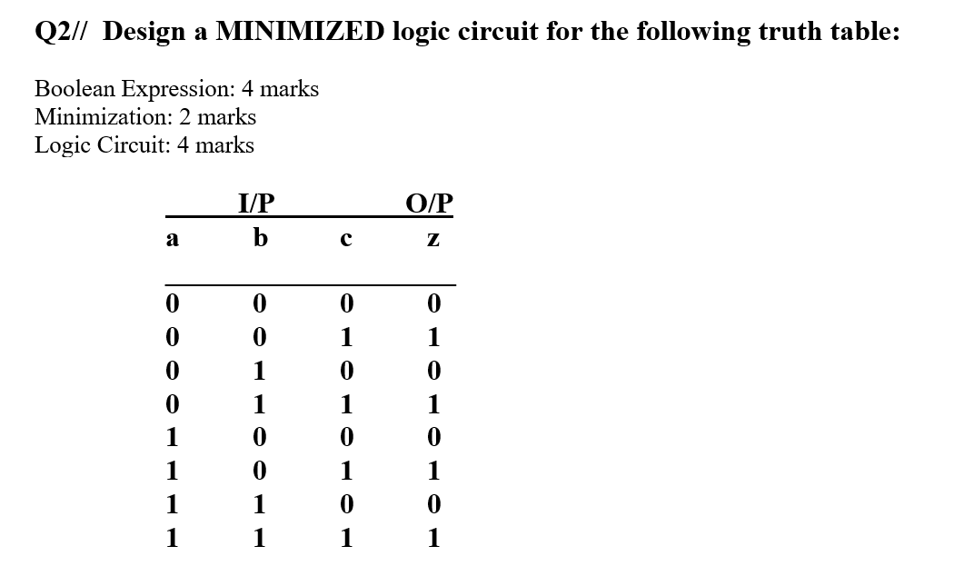 Solved Q2/| Design a MINIMIZED logic circuit for the | Chegg.com