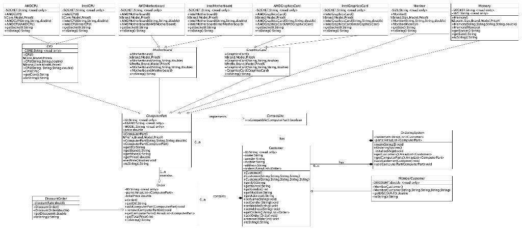 Use polymorphism, inheritance, abstraction and | Chegg.com