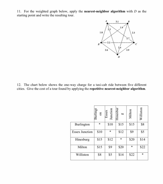 Solved 11. For the weighted graph below, apply the | Chegg.com