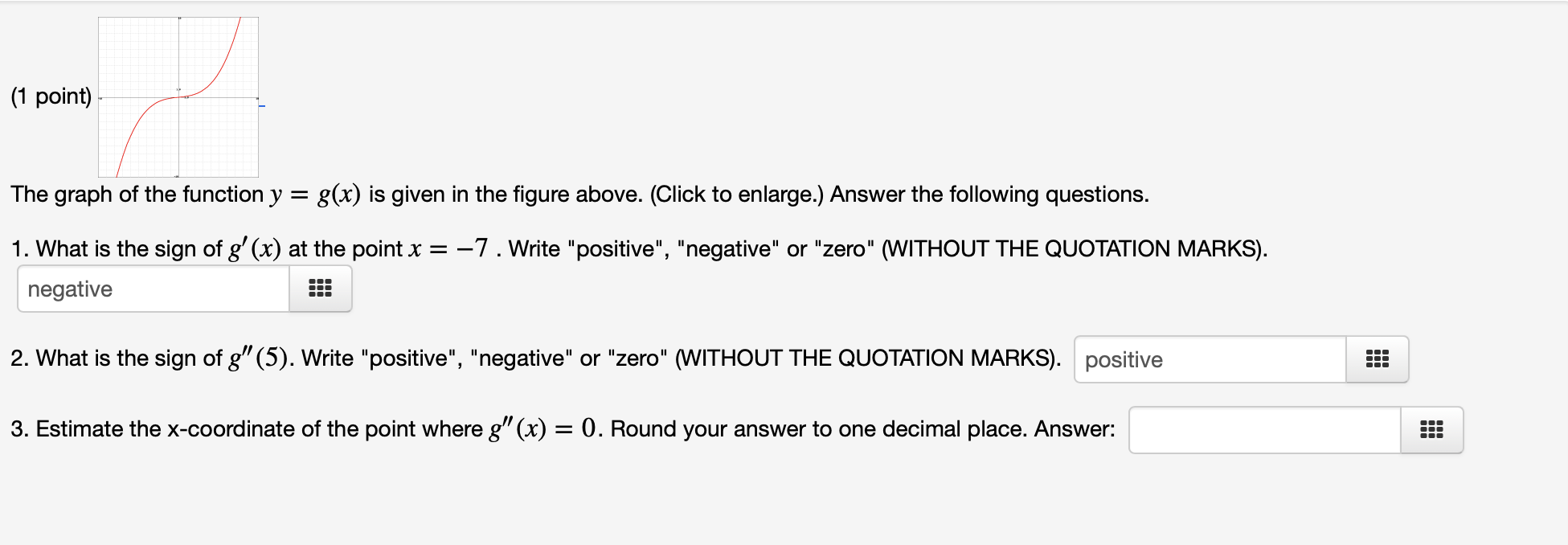Solved (1 point The graph of the function y=g(x) is given in | Chegg.com