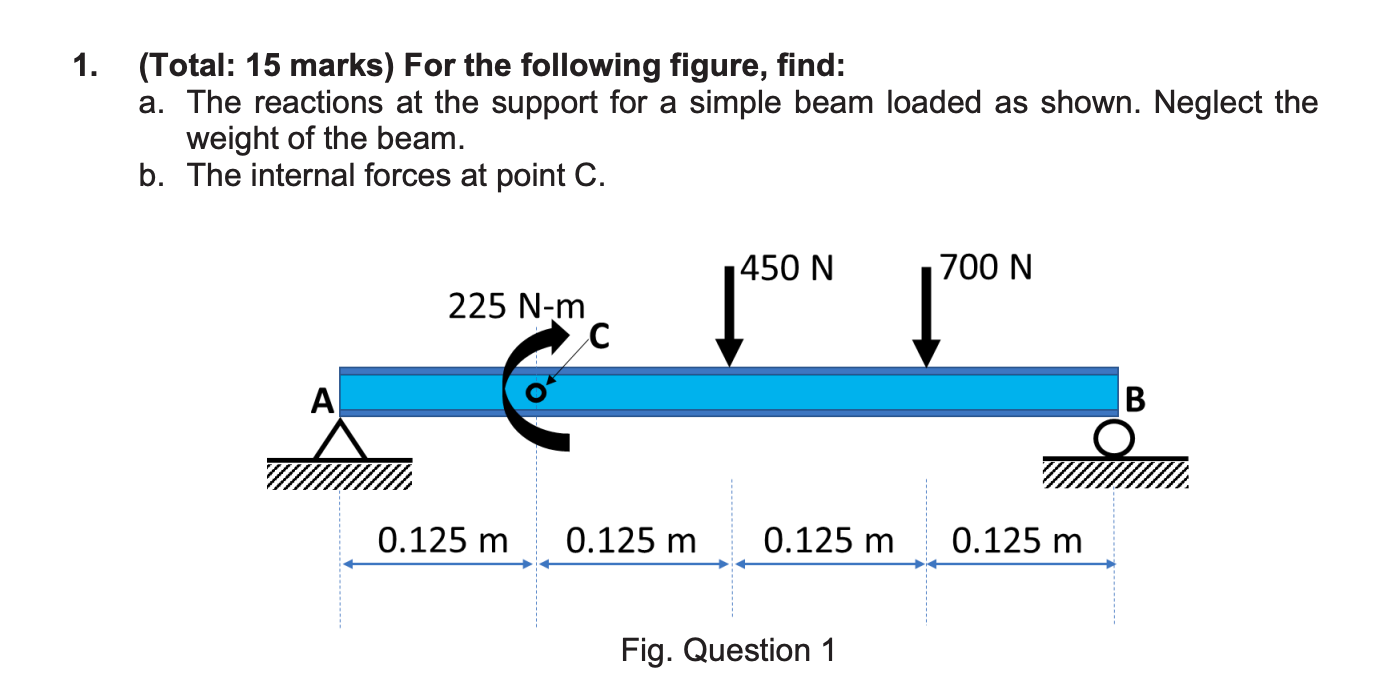 Solved 1. (Total: 15 marks) For the following figure, find: | Chegg.com