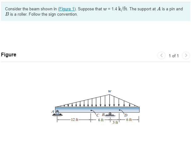 Solved Consider the beam shown in (Figure 1). ﻿Suppose that | Chegg.com