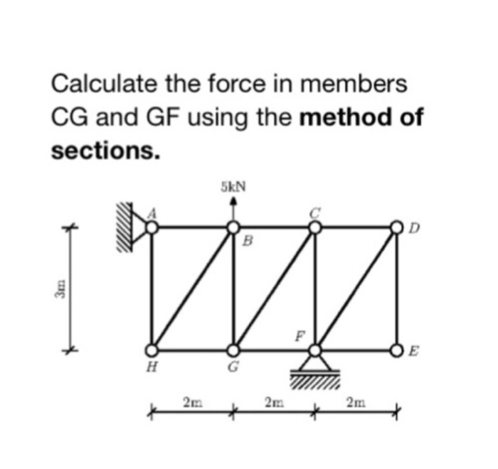 Solved Calculate the force in members CG and GF using the | Chegg.com