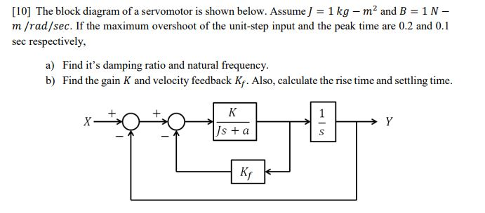Solved [10] The block diagram of a servomotor is shown | Chegg.com