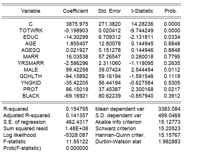Solved What is the interpretation of the estimated | Chegg.com
