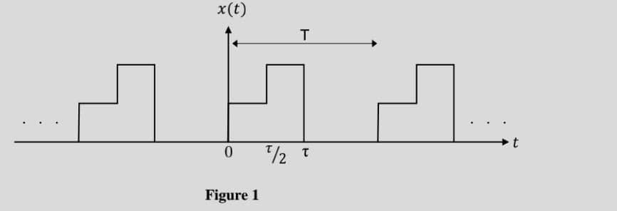 Solved signal and system TASK 1 1.Find the Fourier Series | Chegg.com