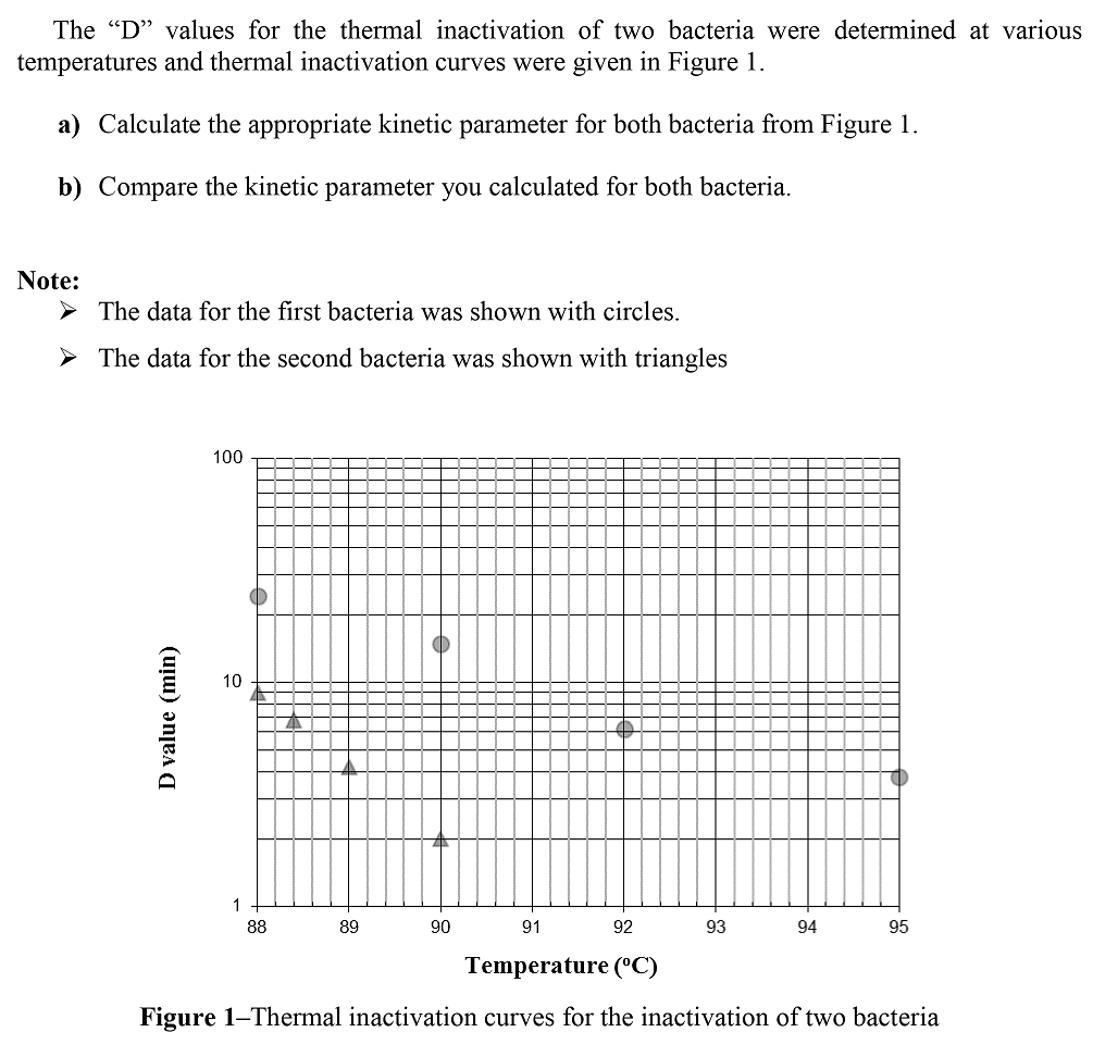 Solved The " D " values for the thermal inactivation of two | Chegg.com