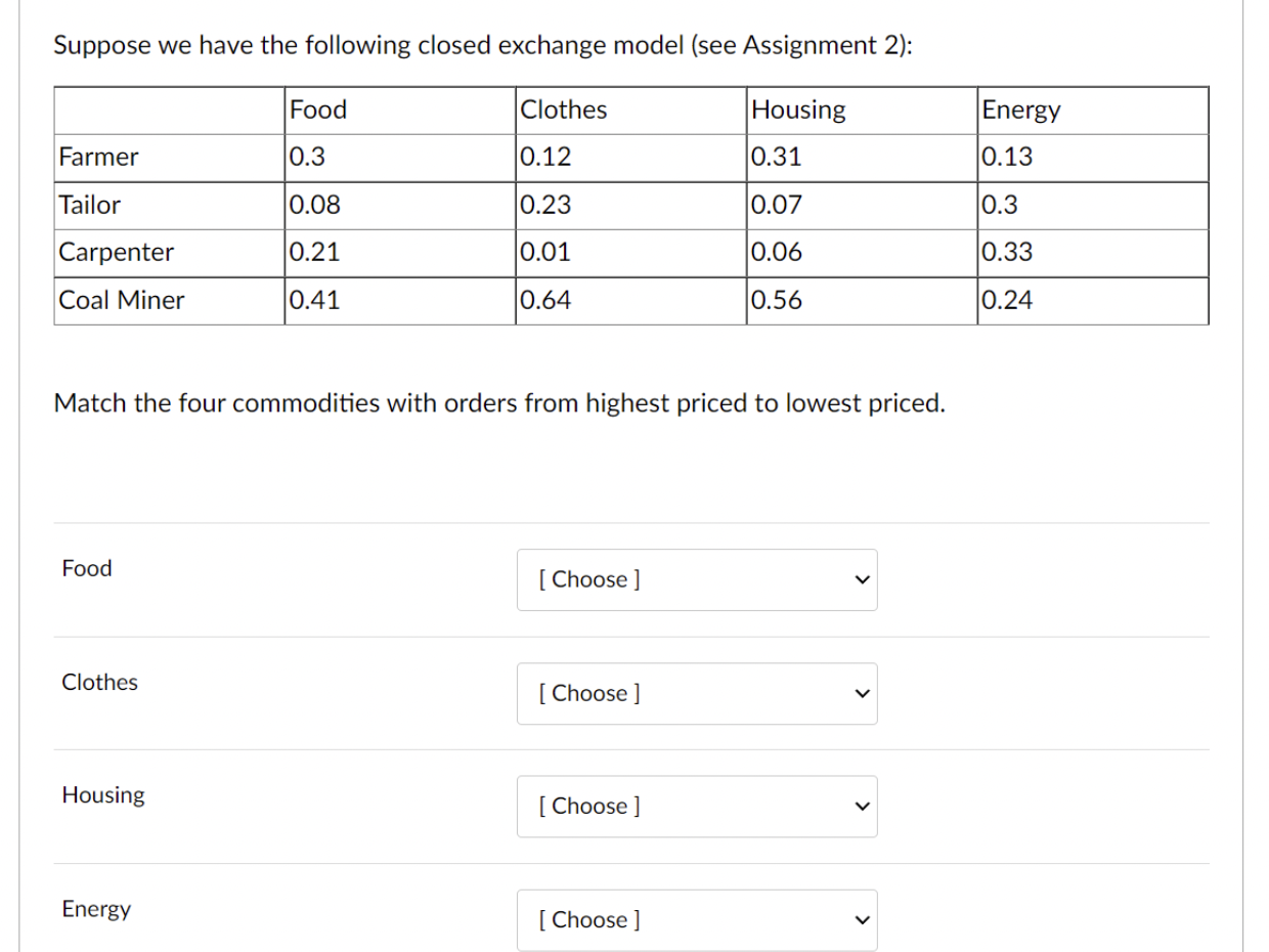 Solved Suppose we have the following closed exchange model | Chegg.com