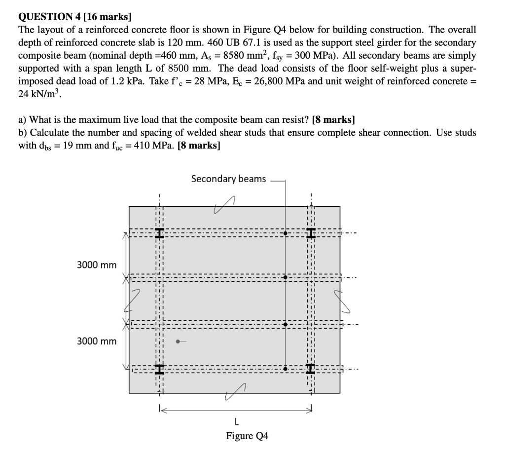 a) What is the maximum live load that the composite | Chegg.com