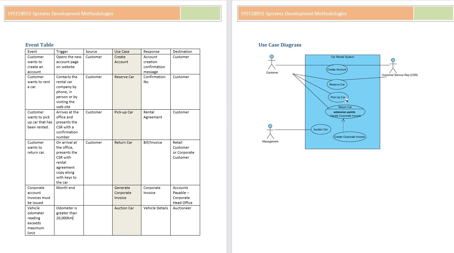 Solved Case Study Car Rental System This case study will | Chegg.com