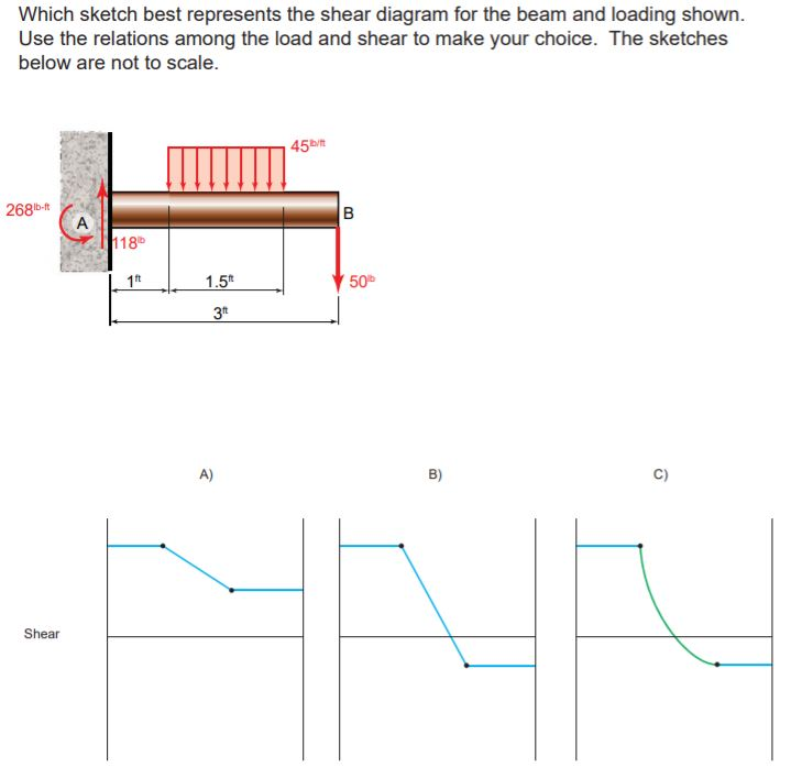 Solved how do i do this problem and what would be its | Chegg.com
