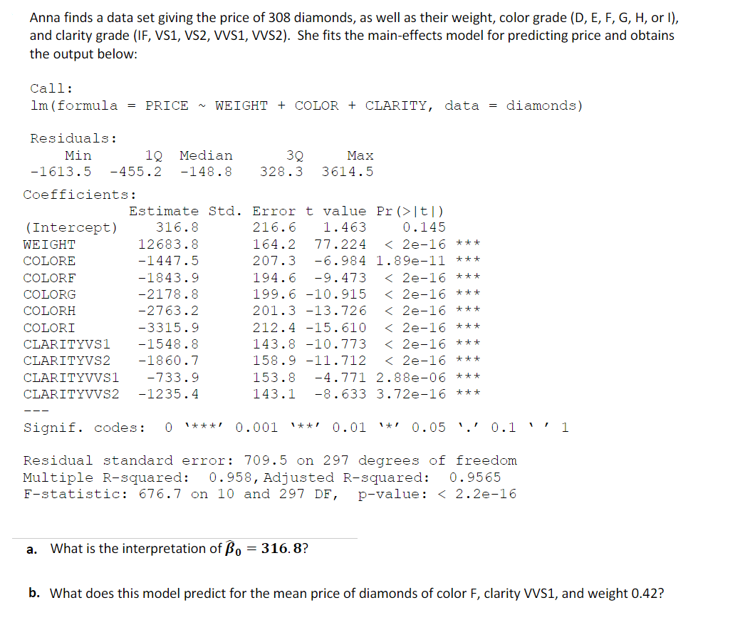 Solved Anna finds a data set giving the price of 308 | Chegg.com