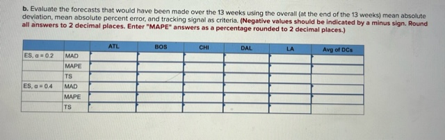 Solved a=0.4a. Consider using a simple exponential smoothing | Chegg.com