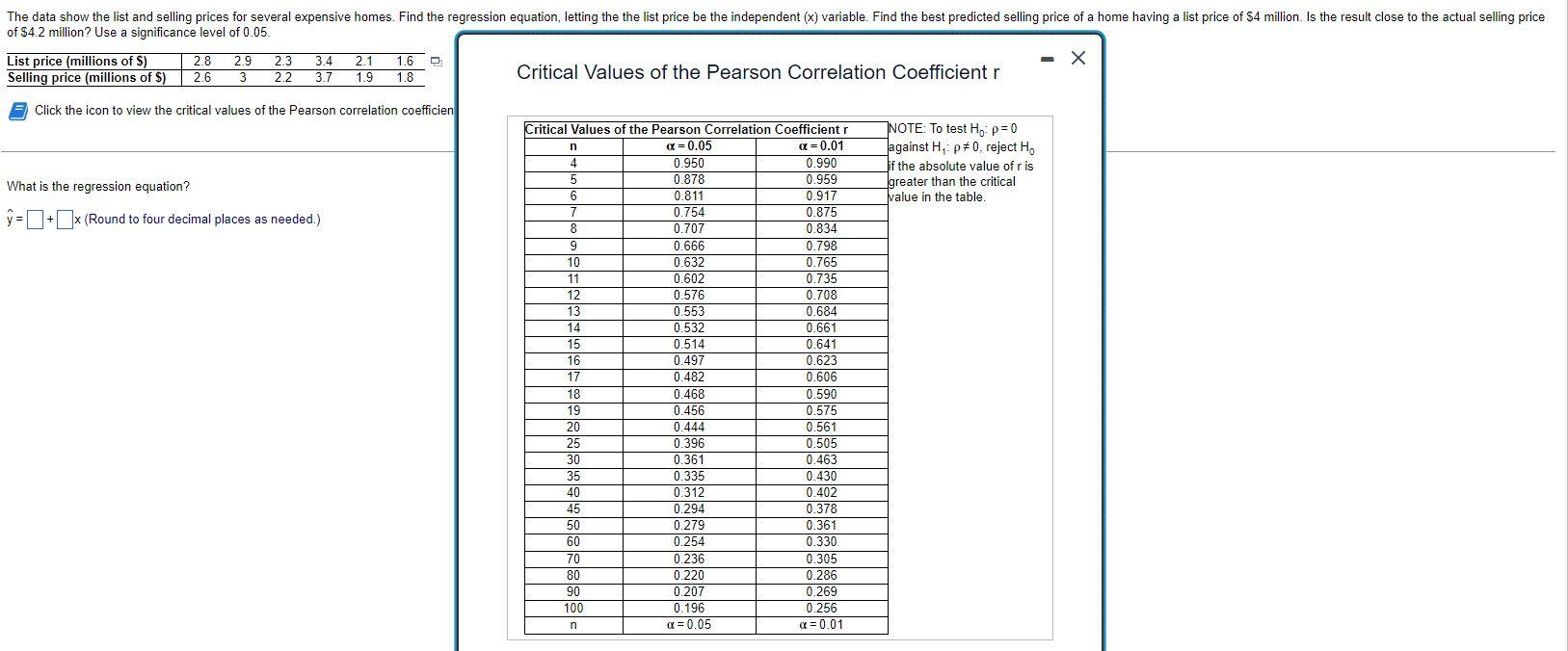 Solved 기 Critical Values of the Pearson Correlation | Chegg.com