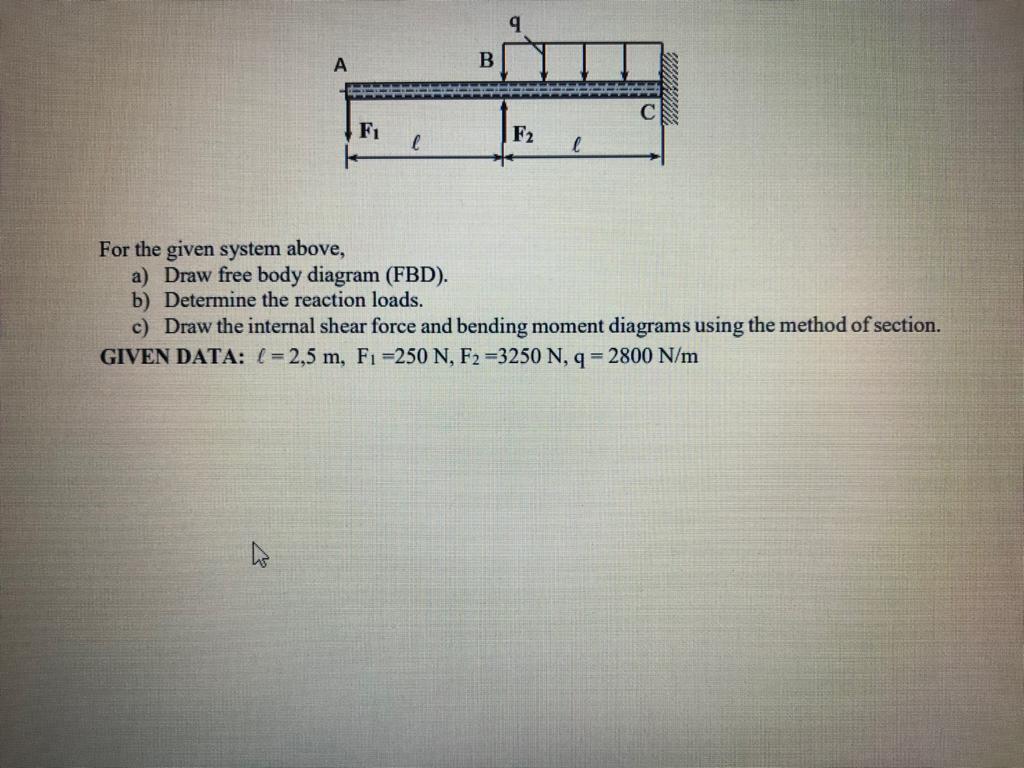 Solved B F1 F2 ( For the given system above, a) Draw free | Chegg.com