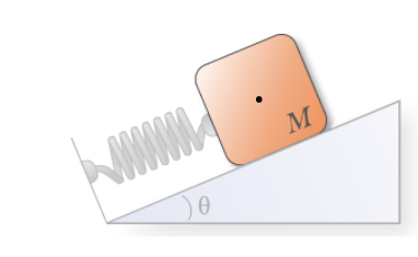 Solved A block of mass m rests against a spring with a | Chegg.com
