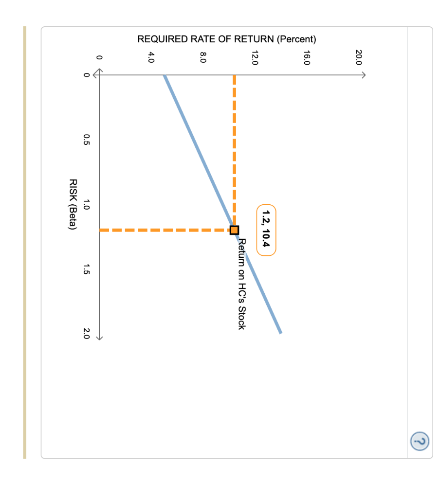 Solved An analyst believes that inflation is going to | Chegg.com