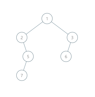 Solved Preorder Traversal Write preorder traversal for a | Chegg.com