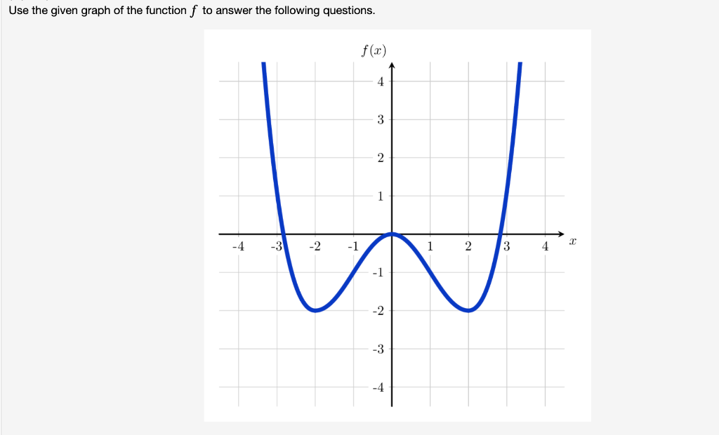 Solved Use the given graph of the function f to answer the | Chegg.com
