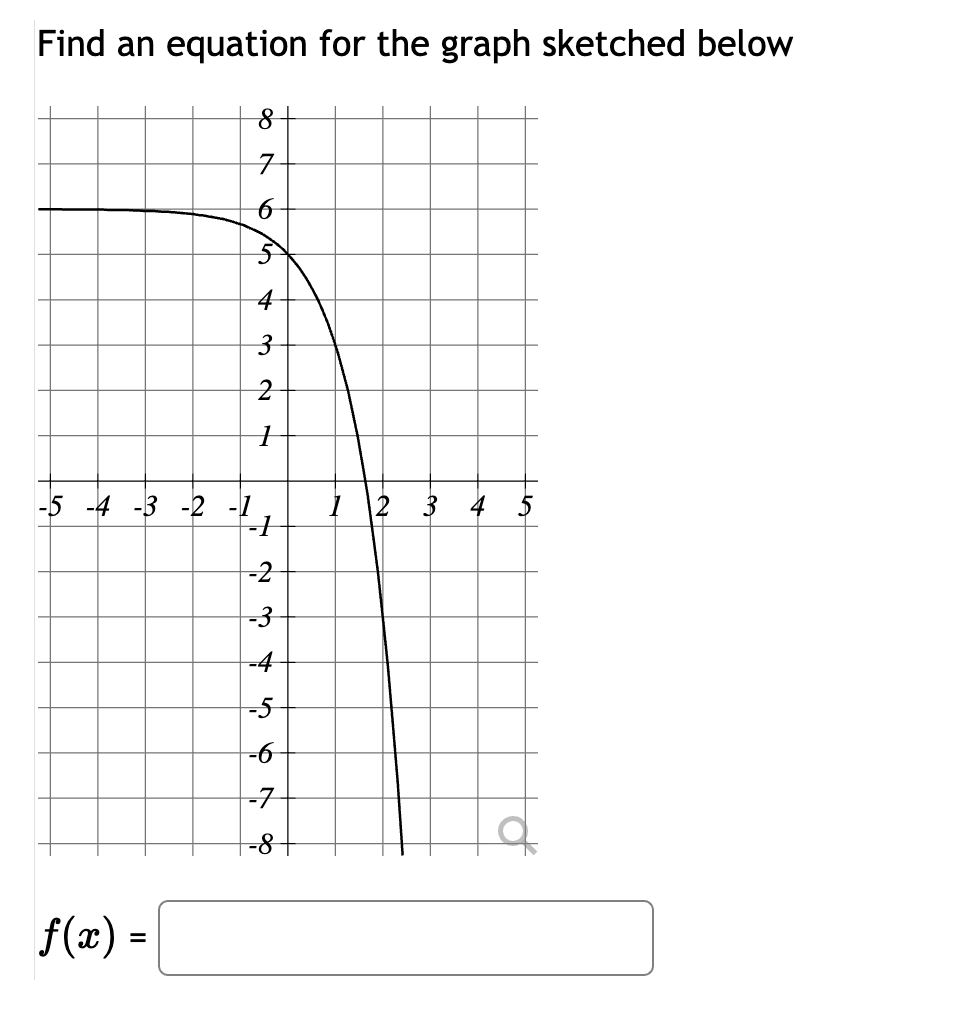 Solved Find an equation for the graph sketched below 8 7 6 5 | Chegg.com