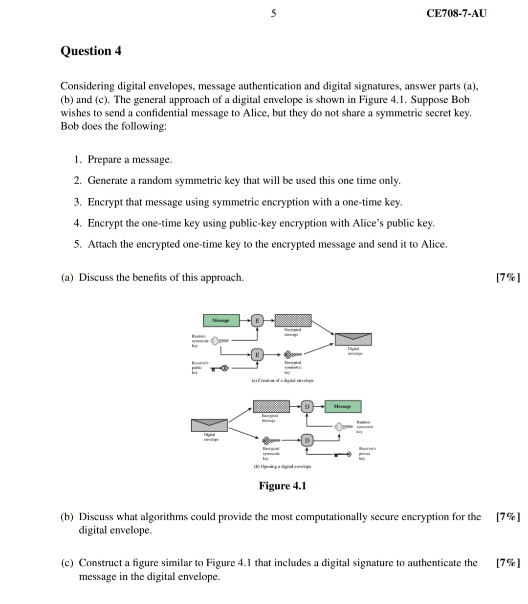 Solved Question 4Considering digital envelopes, message | Chegg.com