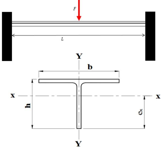 Solved Strength calculation. The T-beam (Half IPE 200) in | Chegg.com