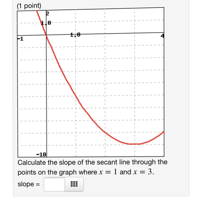 Solved (1 point) Calculate the slope of the secant line | Chegg.com