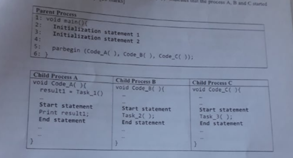 Consider the code snippet of a concurrent program | Chegg.com