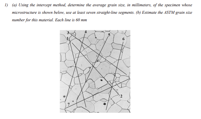 Solved 1) (a) Using the intercept method, determine the | Chegg.com