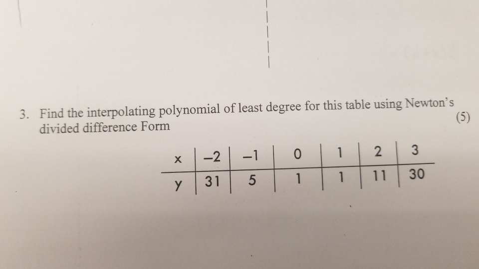 Solved 3. Find the interpolating polynomial of least degree | Chegg.com