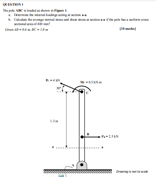 Solved QUESTION 1 The pole ABC is loaded as shown in Figure | Chegg.com