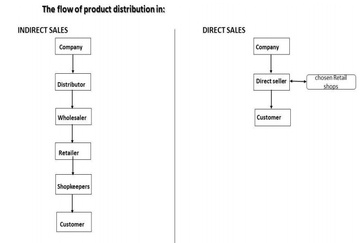 Solved 1. EXECUTIVE SUMMARY This report includes the | Chegg.com