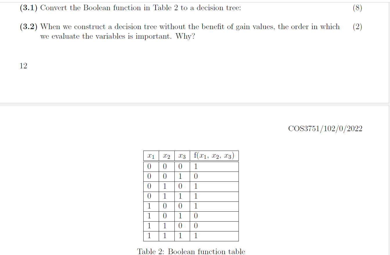 Solved (3.1) Convert the Boolean function in Table 2 to a | Chegg.com